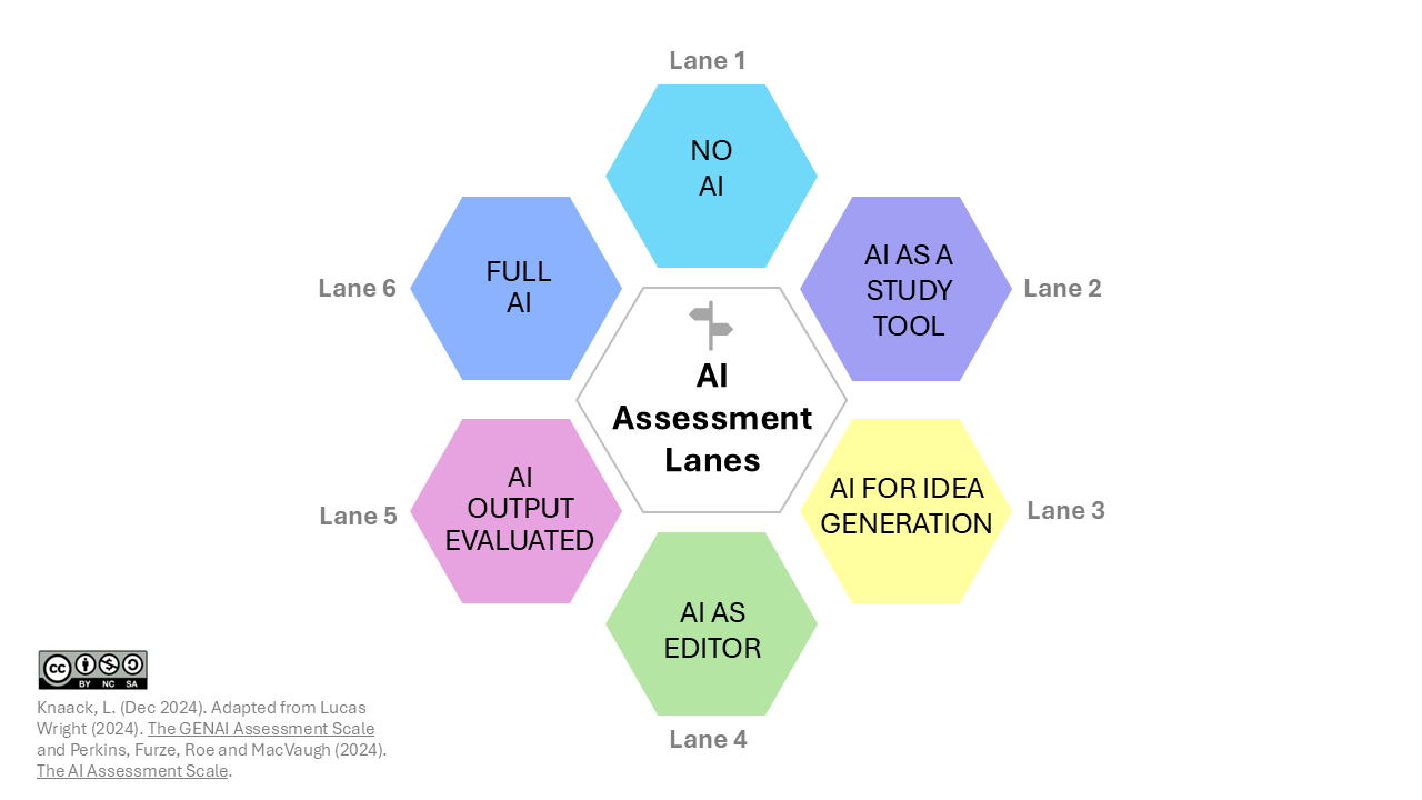NIC AI Assessment Scale – Teach Anywhere