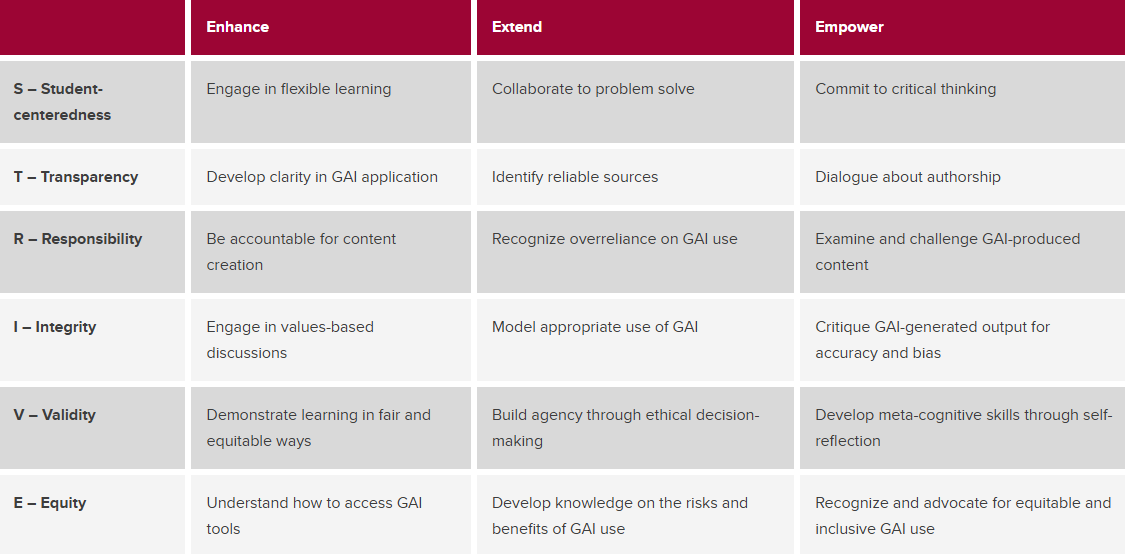 AI Explorations – Teach Anywhere