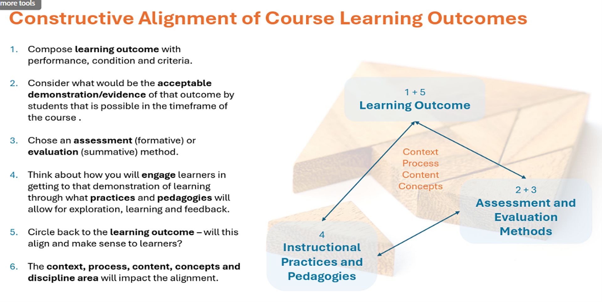 Course Redesign Guidelines for Alternative Assessment – Teach Anywhere